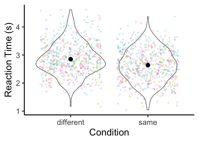 Interpreting Regression Coefficients Duke Institute For Brain 